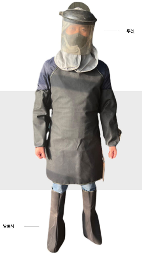 Welding Personal Protective Equipment Set - Fire Safety Solutions ...